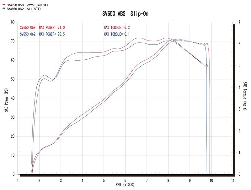 【スズキ】新型SV650【90度V】part14 [無断転載禁止]©2ch.net